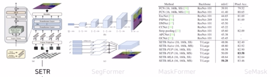 [Segmentation] 7. SegFormer - Bkkhyunn’s note